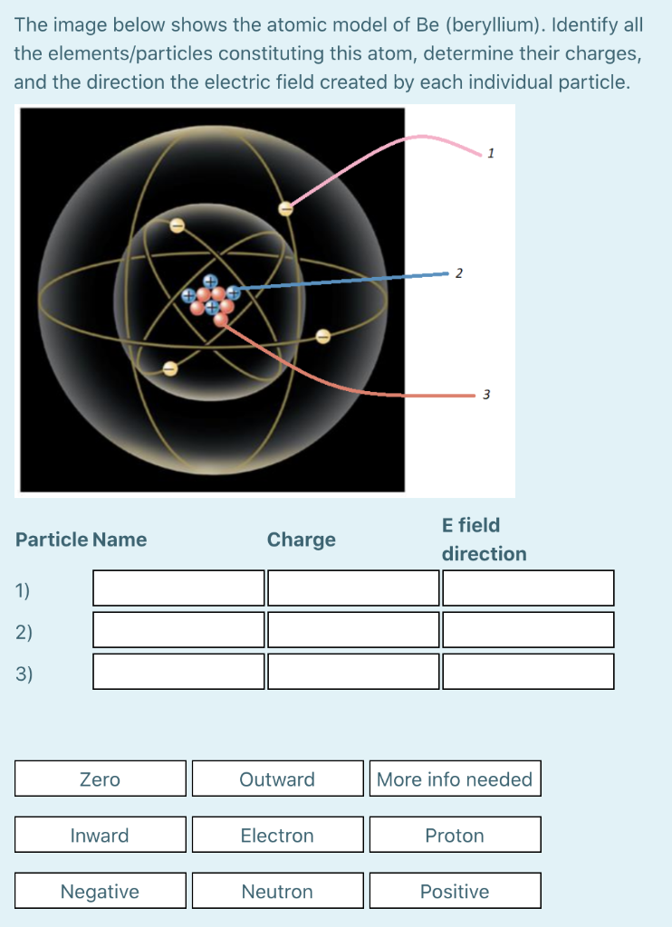 Solved The image below shows the atomic model of Be | Chegg.com