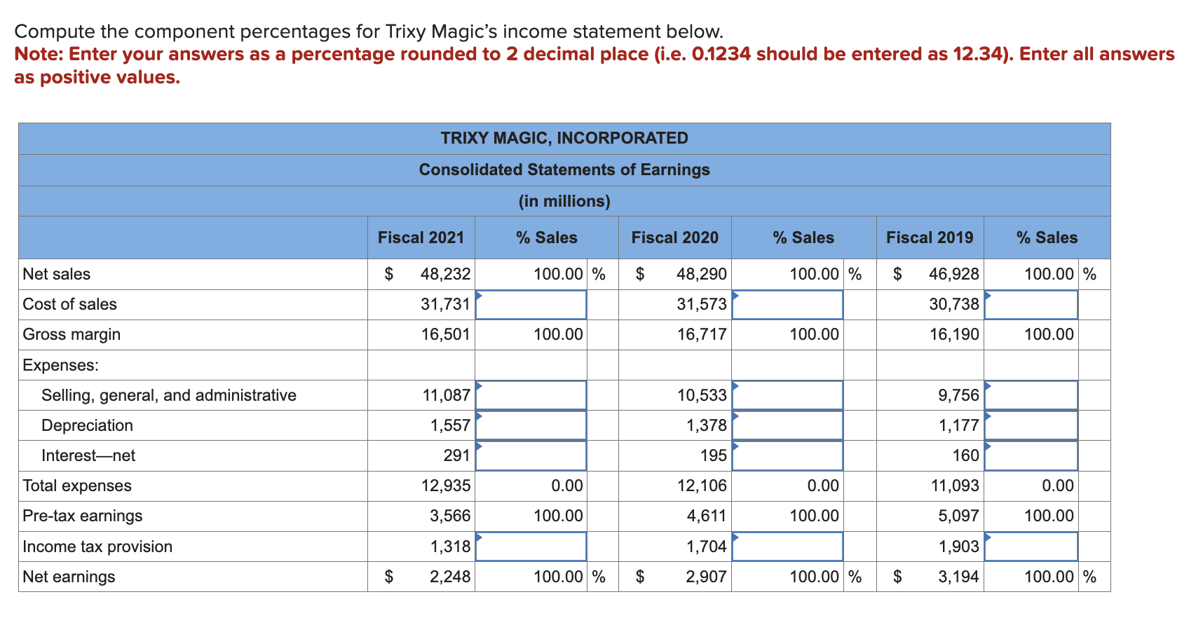 Solved Compute the component percentages for Trixy Magic's | Chegg.com