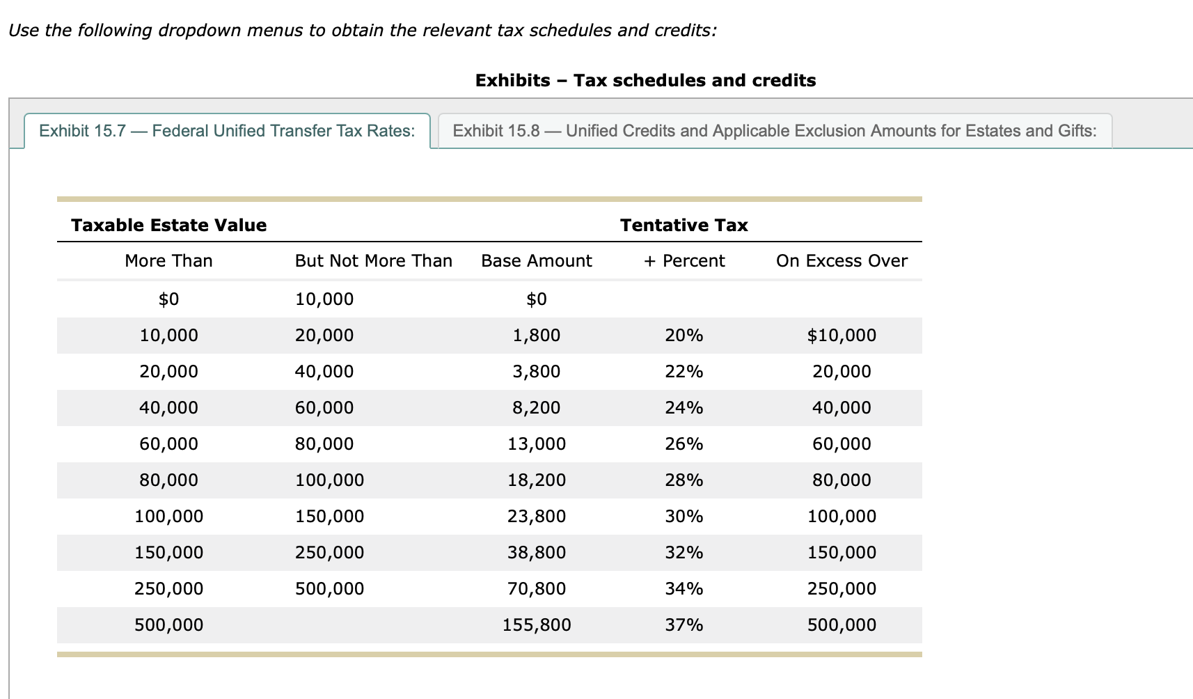 Use the following dropdown menus to obtain the | Chegg.com