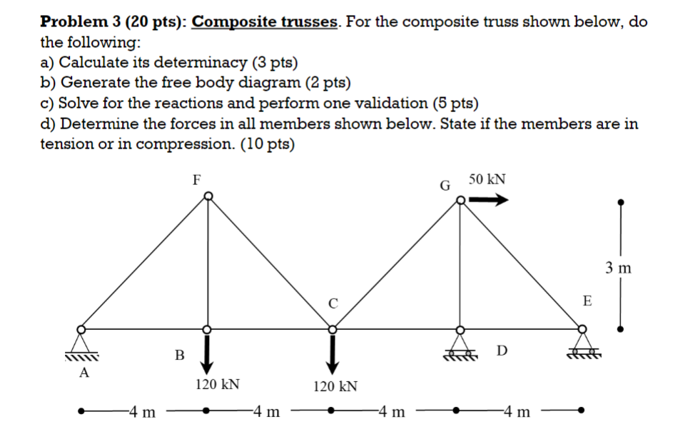 Solved Problem 3 (20 pts): Composite trusses. For the | Chegg.com Solved Problem 3 (20 pts): Composite trusses. For the | Chegg.com