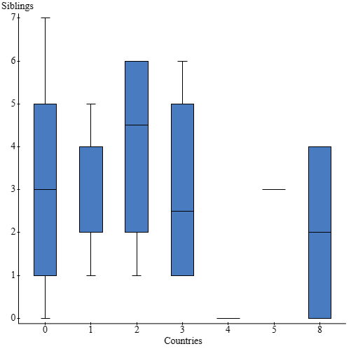 Choose at least 4 variables from the dataset. (For | Chegg.com