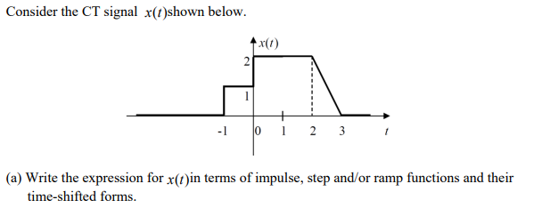 Solved Consider the CT signal x(t)shown below. x(1) 2 1 -1 O | Chegg.com