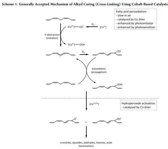 Solved Scheme 1. Generally Accepted Mechanism of Alkyd | Chegg.com