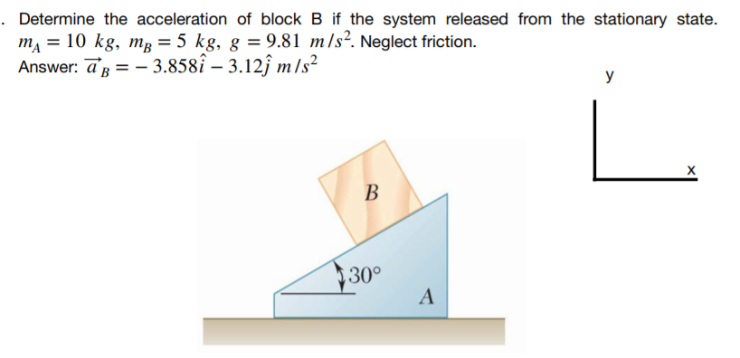 Solved Determine the acceleration of block B if the system | Chegg.com