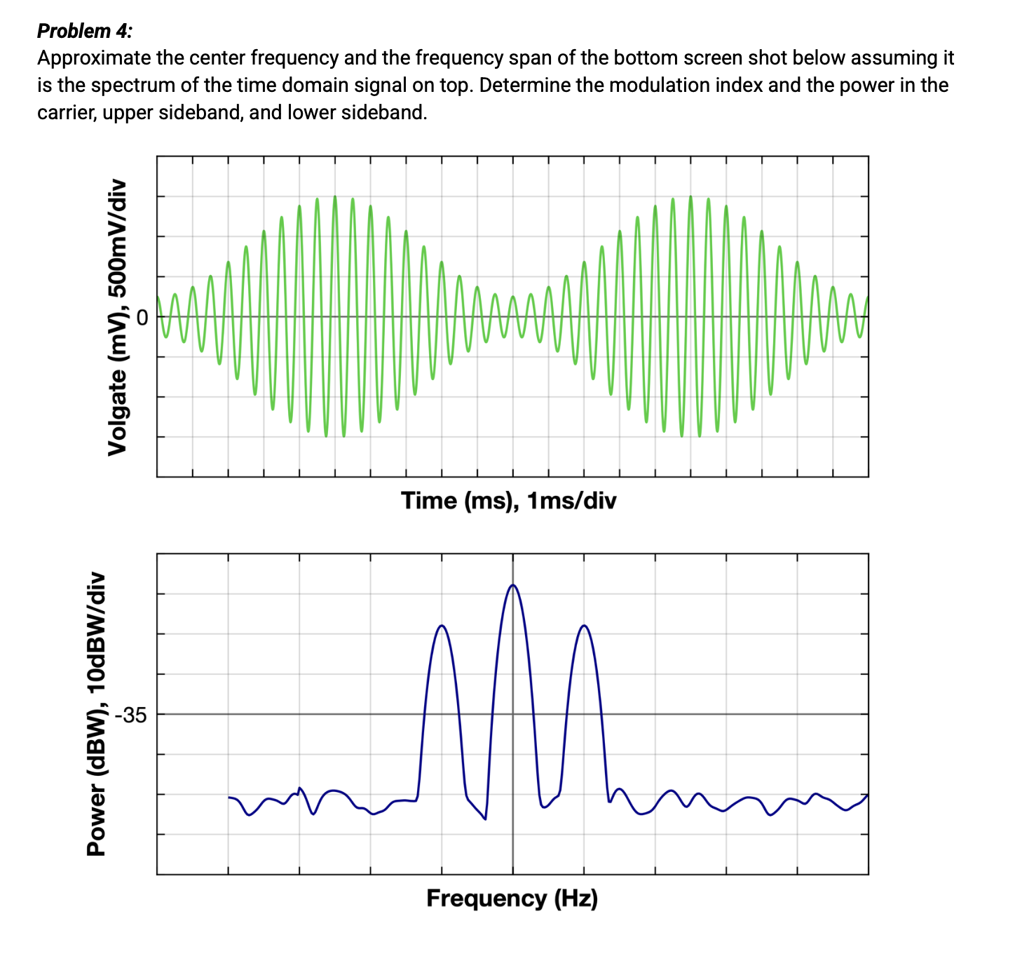 Solved Problem 4: Approximate the center frequency and the | Chegg.com