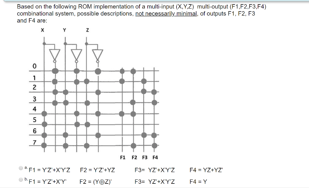 Solved Based on the following PAL implementation of a | Chegg.com