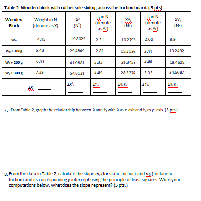 Solved block spring balance string friction board Figure 1: | Chegg.com