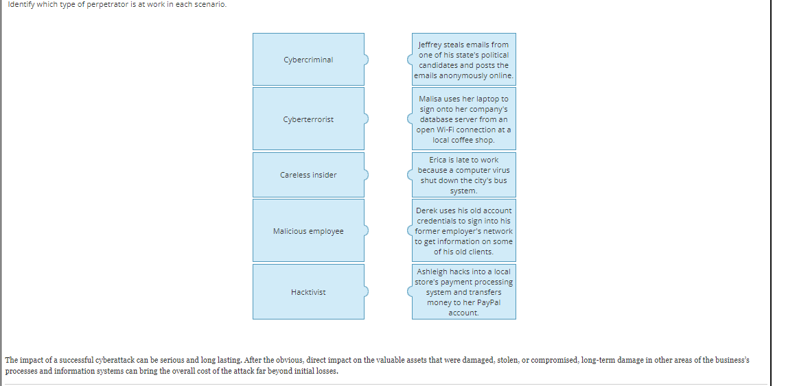 Solved Identify which type of perpetrator is at work in each | Chegg.com