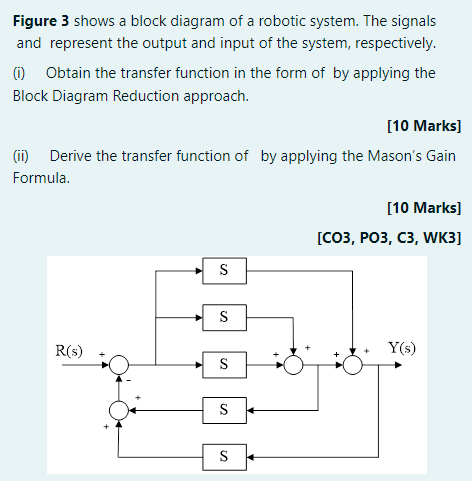 Solved Figure 3 shows a block diagram of a robotic system. | Chegg.com