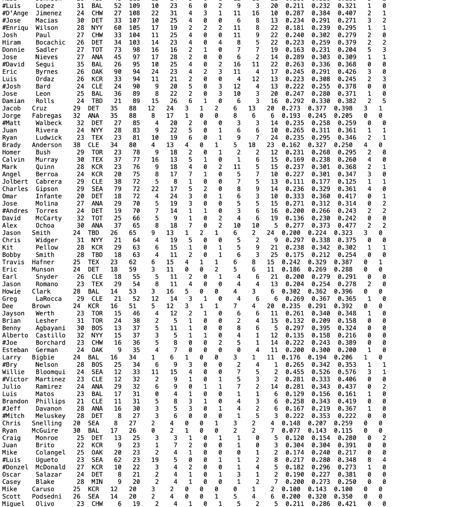 Open the related Baseball data set in Power BI. The | Chegg.com