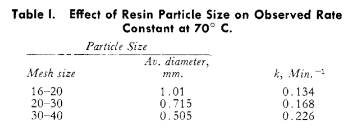 Solved A 1 M solution of sucrose in water is hydrolyzed to | Chegg.com