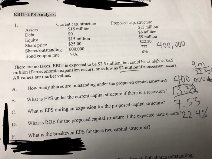 Solved EBIT-EPS Analysis: Current cap. structure Proposed | Chegg.com