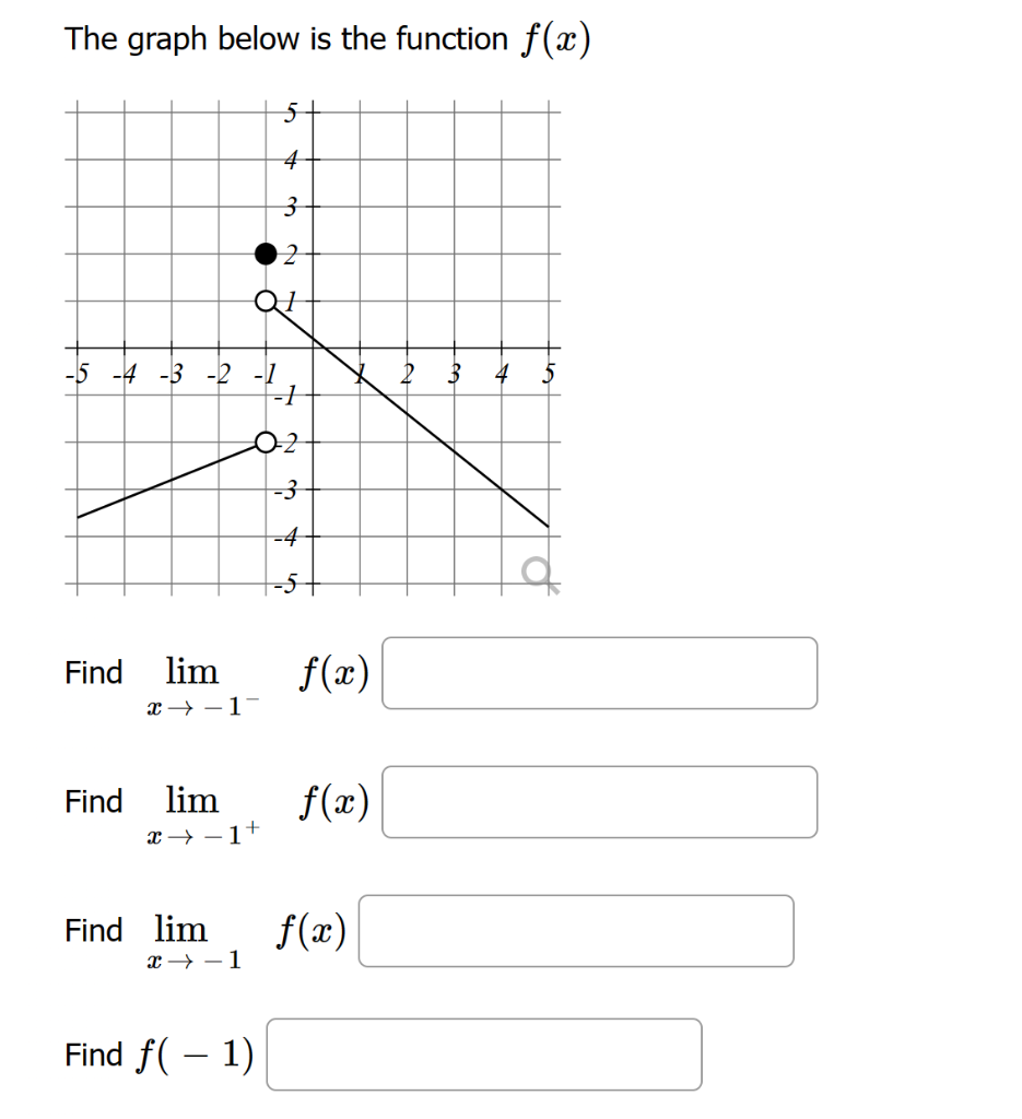 Solved The graph below is the function f(x) | Chegg.com