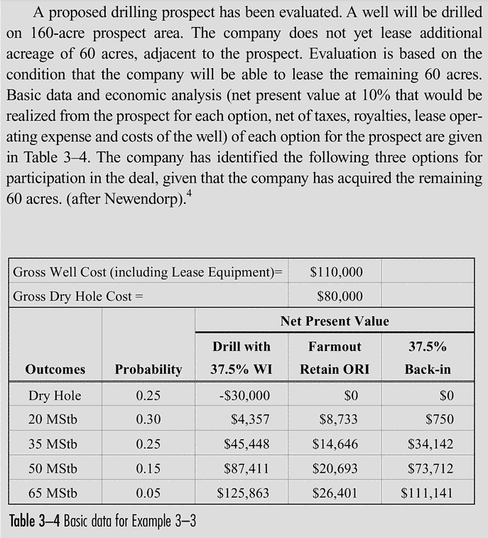 Solved A proposed drilling prospect has been evaluated. A | Chegg.com