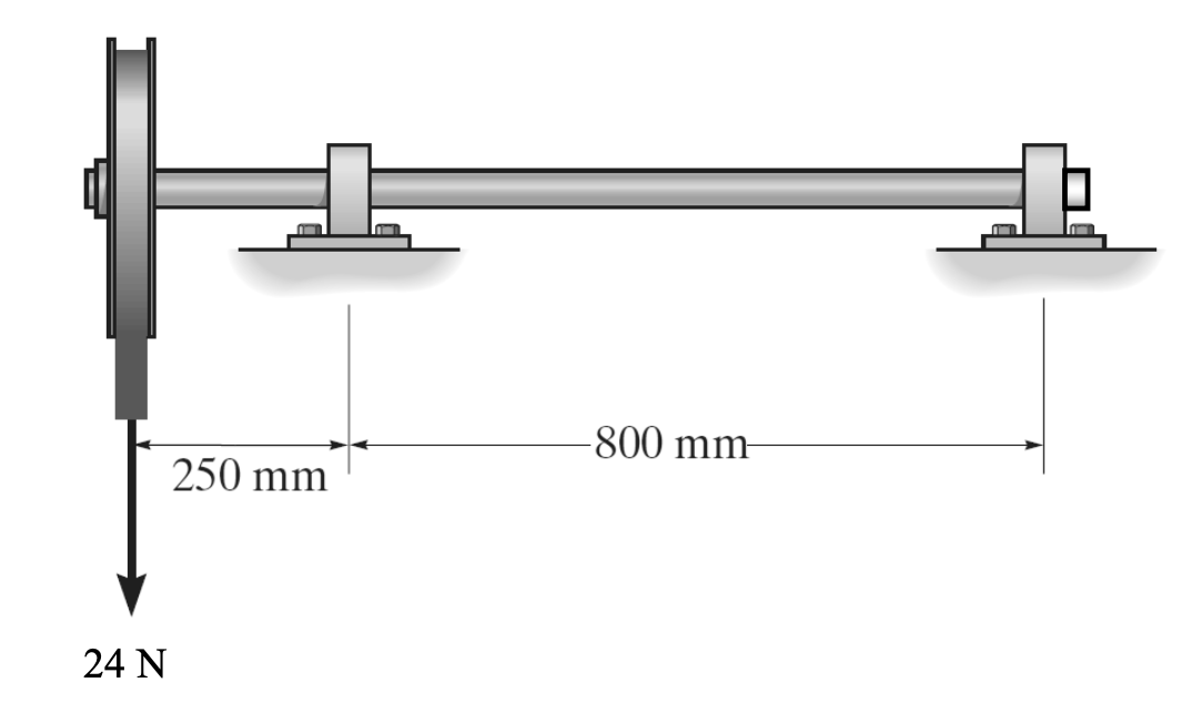 Solved The figure below shows the front view of a shaft. The | Chegg.com