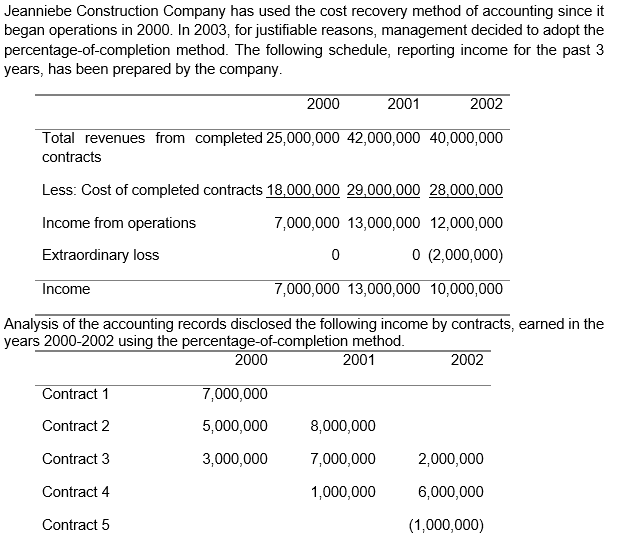 Solved Ignoring income tax, what should be the cumulative | Chegg.com