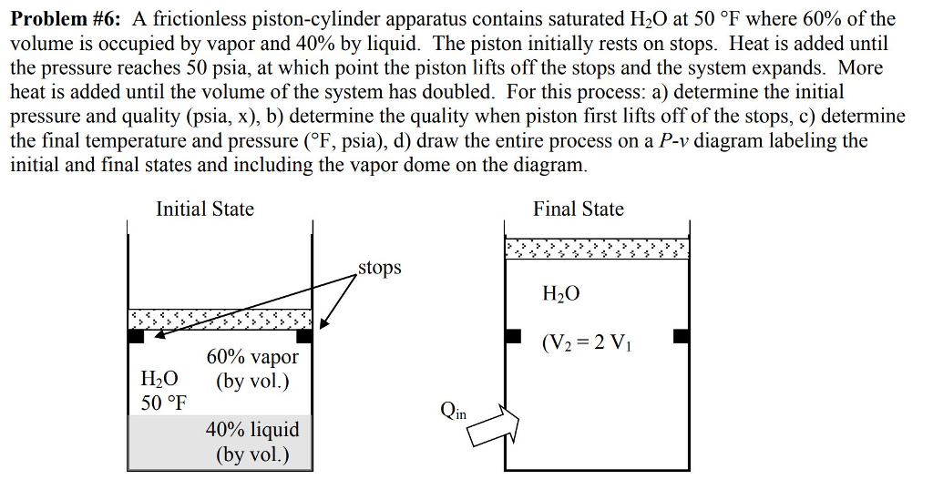 Solved Problem #6: A frictionless piston-cylinder apparatus | Chegg.com