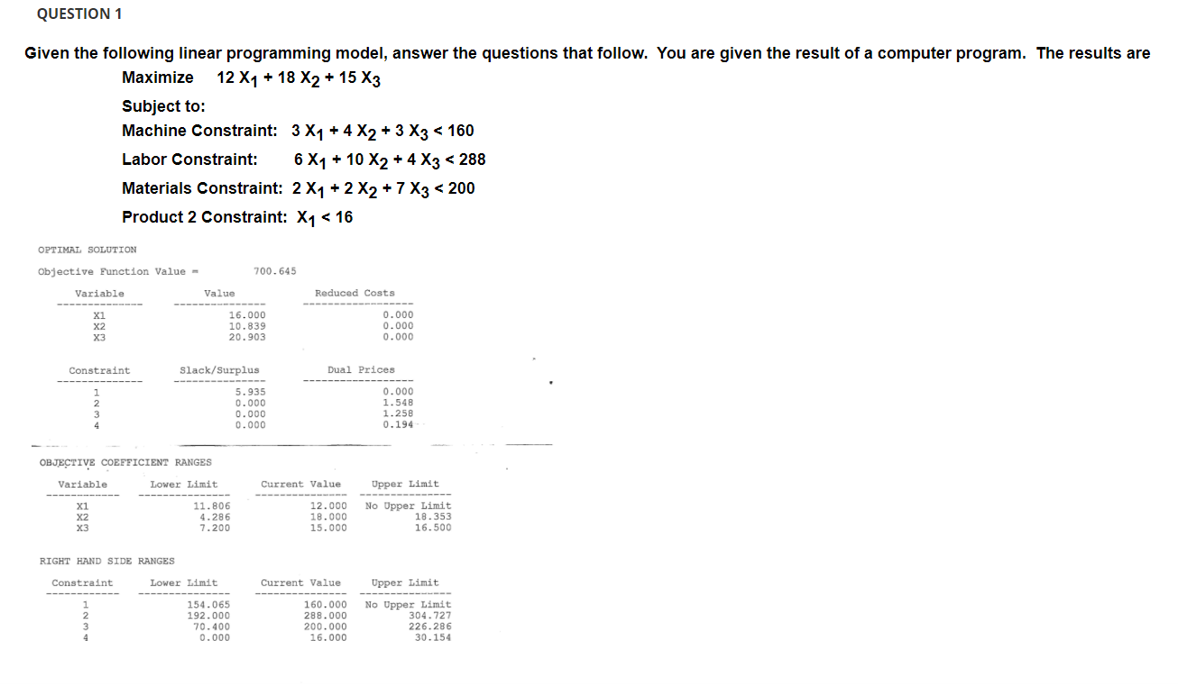 Solved What is the optimal solution?What is the profit?If | Chegg.com