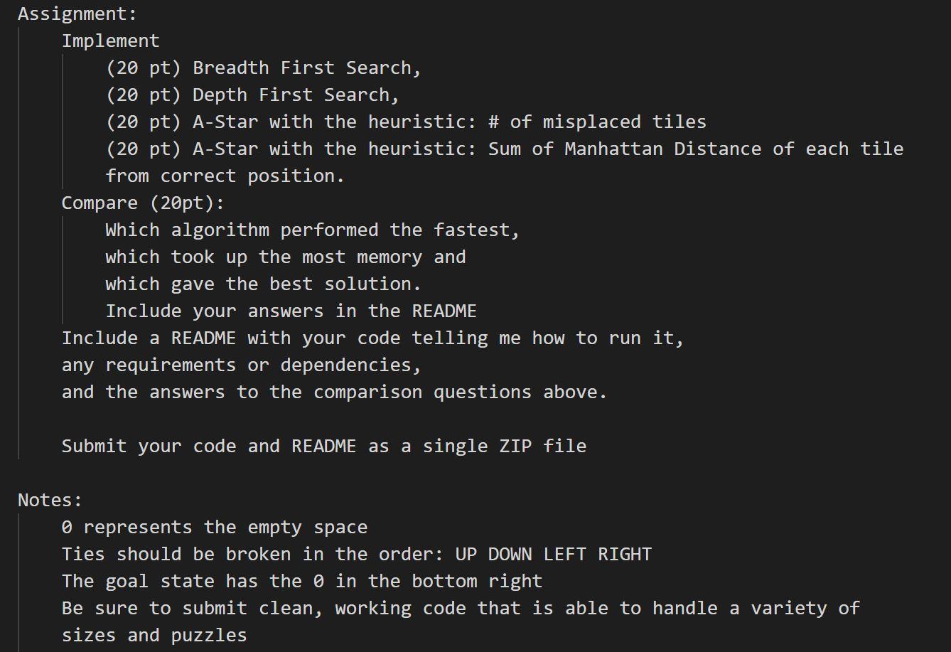 Dverview: The assignment, Assignment A, involves | Chegg.com