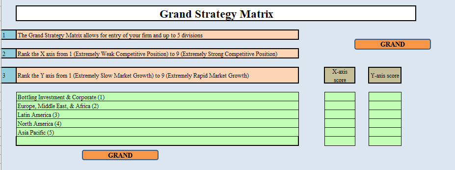 Solved Grand Strategy Matrix 1 The Grand Strategy Matrix | Chegg.com