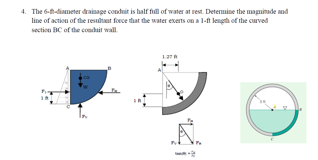 Solved 4. The 6-ft-diameter drainage conduit is half full of | Chegg.com