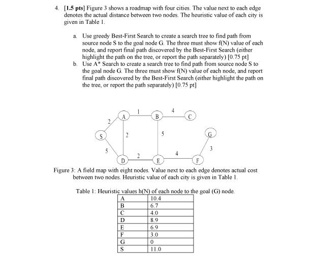4. [1.5 pts] Figure 3 shows a roadmap with four | Chegg.com
