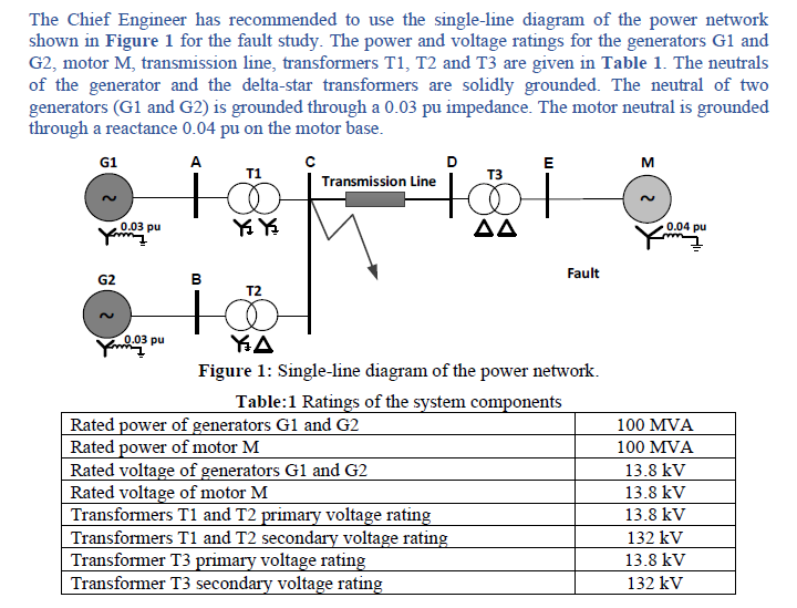 The Chief Engineer has recommended to use the | Chegg.com