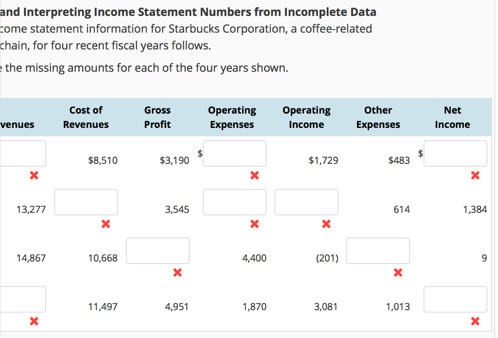 Solved Analyzing and Interpreting Income Statement Numbers | Chegg.com