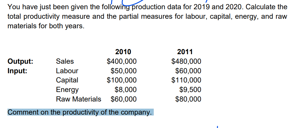 Solved You have just been given the following production | Chegg.com