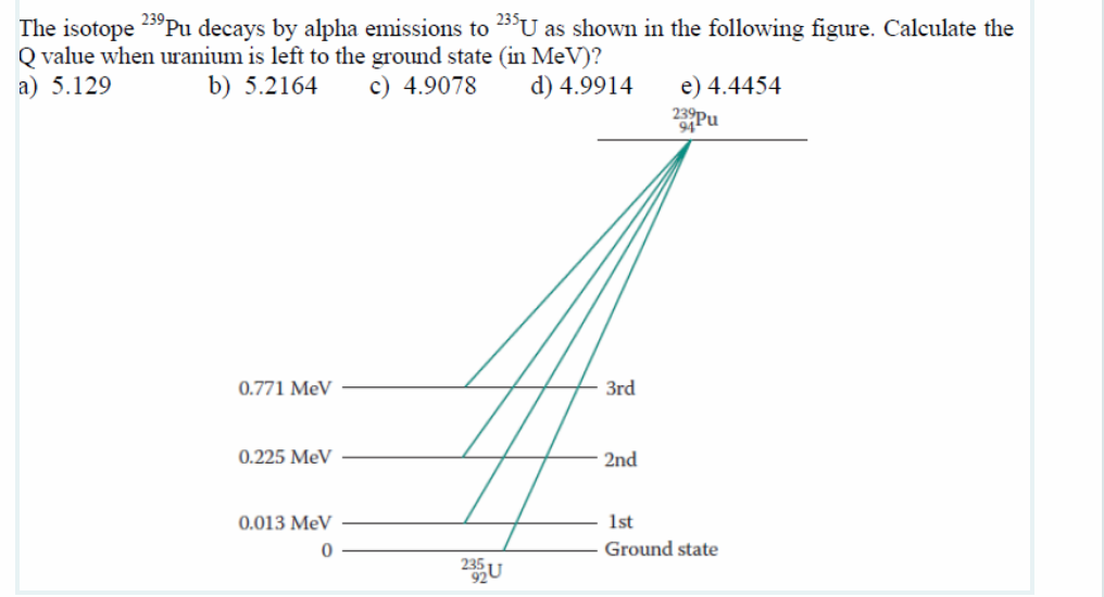 Solved The isotope 239 Pu decays by alpha emissions to 235U | Chegg.com