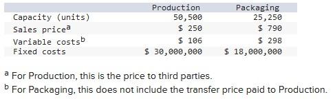 Solved Carol Components operates a Production Division and a | Chegg.com
