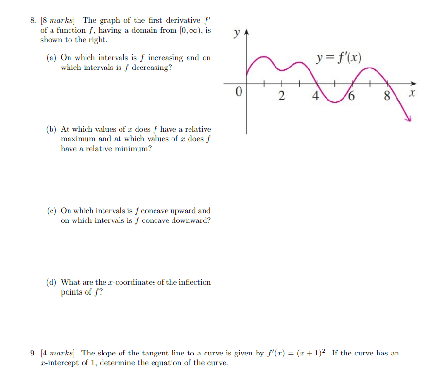 Solved 8. [8 marks] ] The graph of the first derivative f′ | Chegg.com
