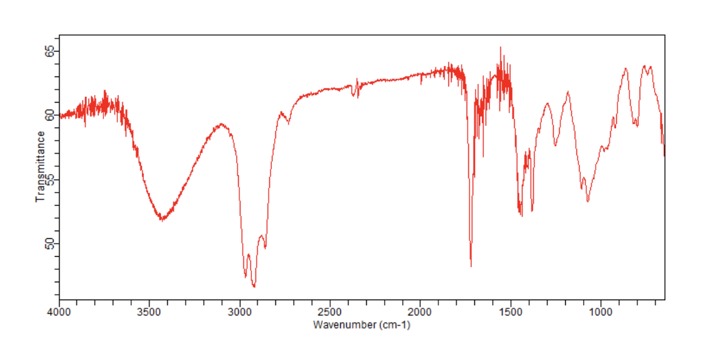 SPECTROSCOPY HELP: I have an Ir, Carbon and proton | Chegg.com