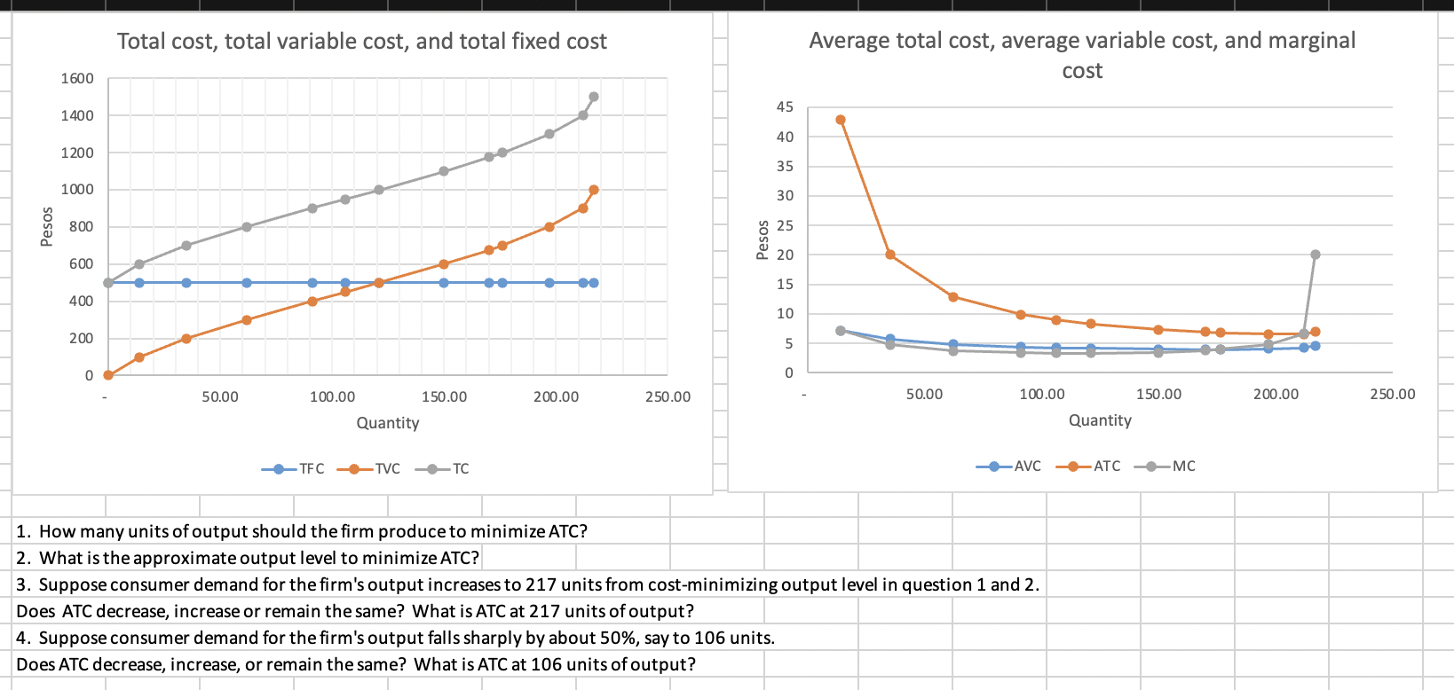 Solved Total cost. total variable cost. and total fixed | Chegg.com