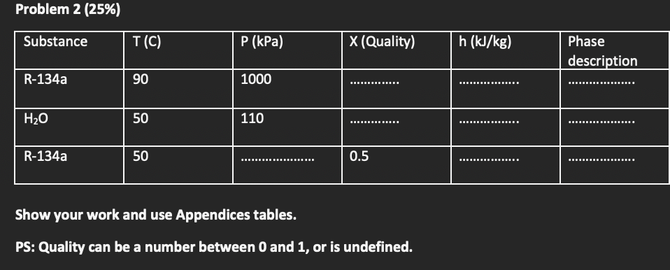 Solved Problem 2 (25\%) Show your work and use Appendices | Chegg.com