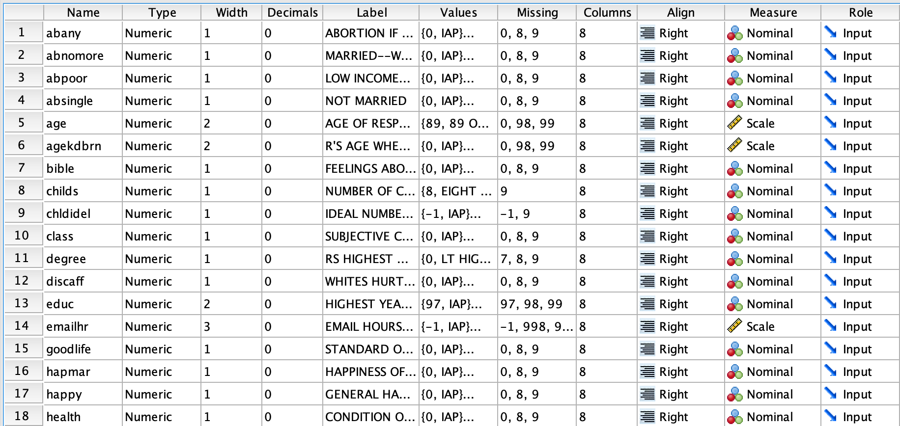 Solved Based on the Utilities-Variables option in SPSS, | Chegg.com