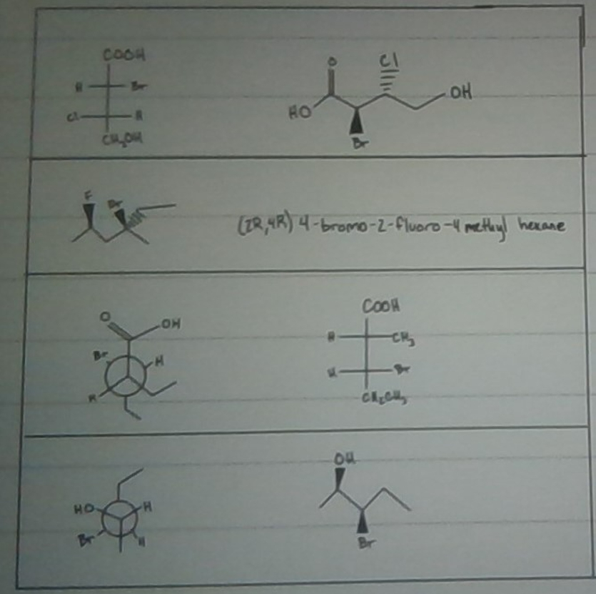 Solved classify the relationship between each pair of | Chegg.com
