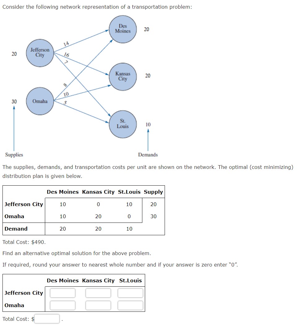 Solved Consider the following network representation of a | Chegg.com