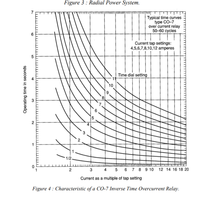 Figure 3 shows a single phase 18kV, 50Hz SWER system, | Chegg.com