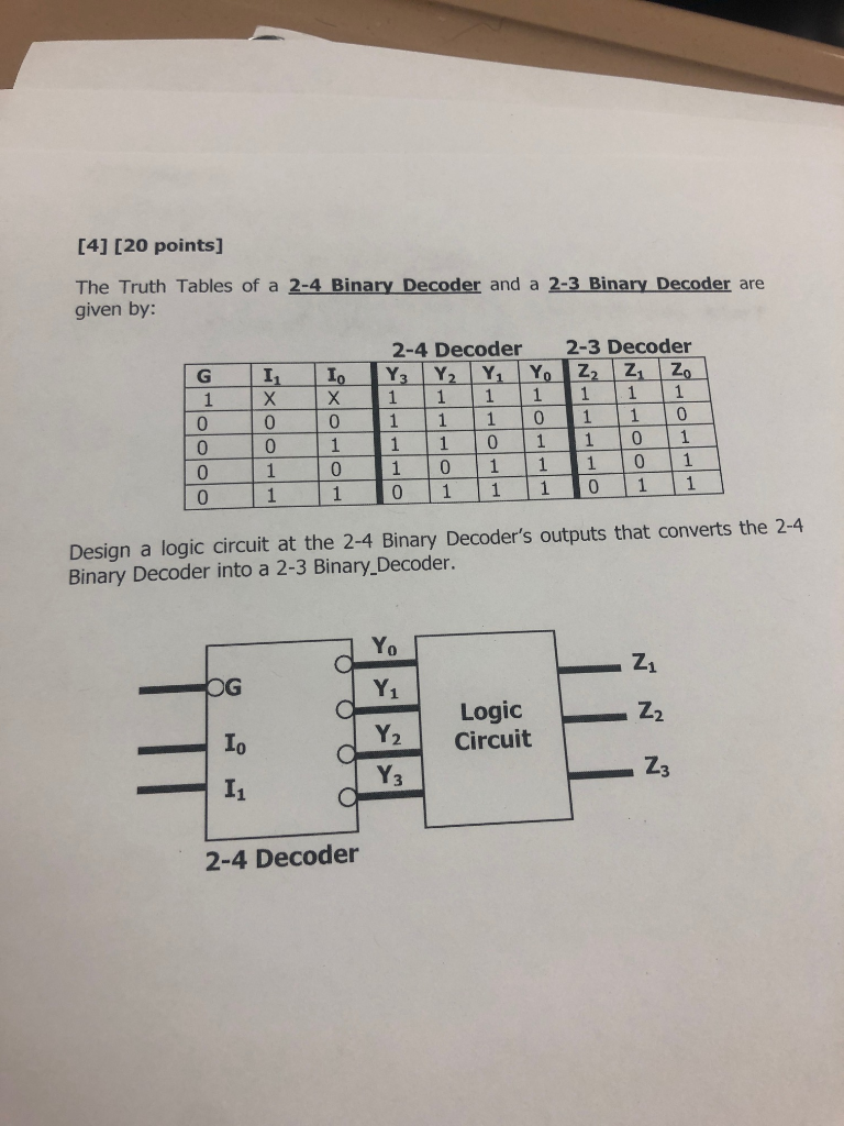 Solved [4] [20 points] The Truth Tables of a 2-4 Binary | Chegg.com