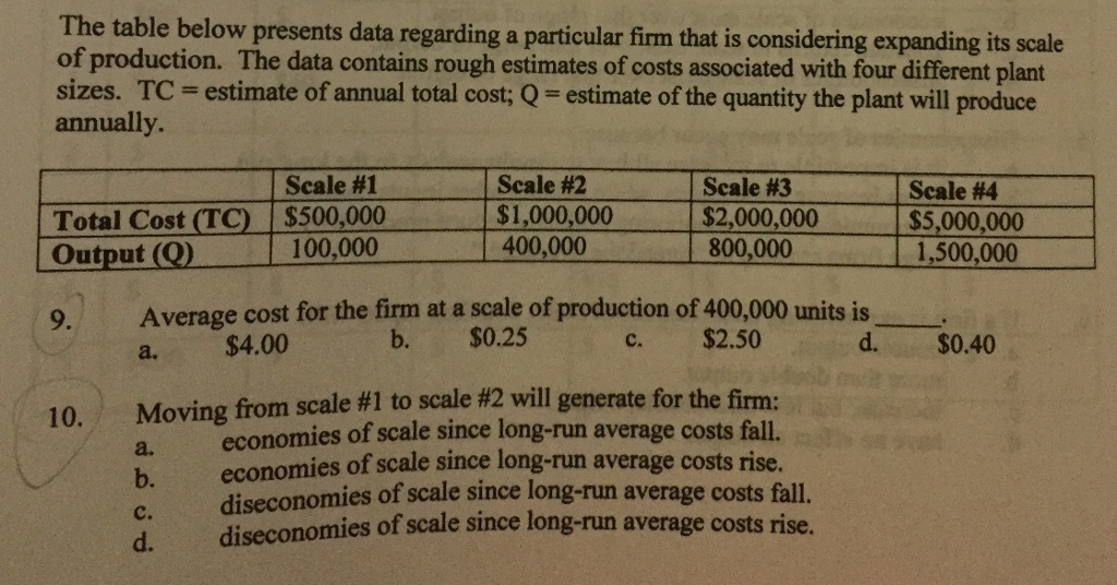 Solved The table below presents data regarding a particular | Chegg.com