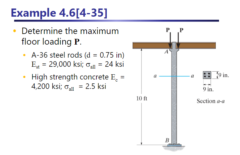 Solved Example 4.6[4-35]Determine the maximumfloor loading | Chegg.com