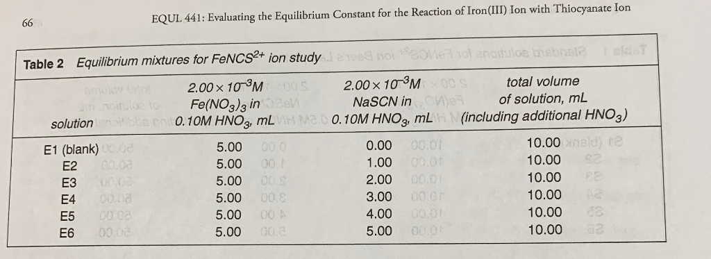 Solved Calculate the molar FeNCS2+ ion concentra (2) tion in | Chegg.com