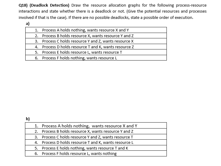 Solved Q18) (Deadlock Detection) Draw the resource | Chegg.com
