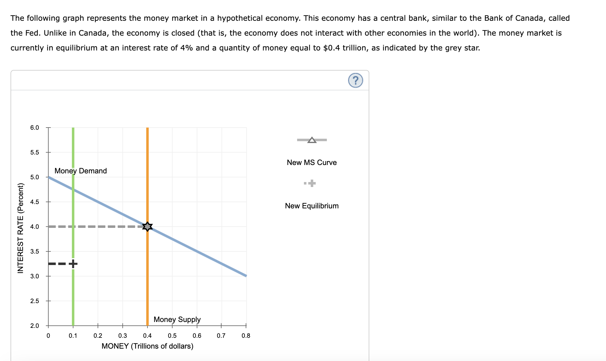 Solved The following graph represents the money market in a | Chegg.com
