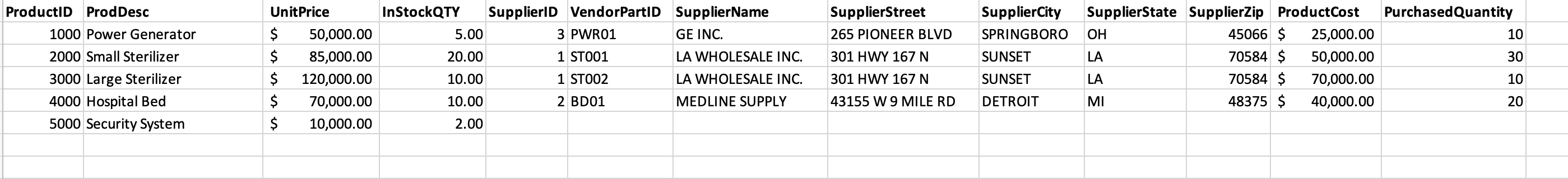 Solved I dont know where to start, do I create the tables in | Chegg.com