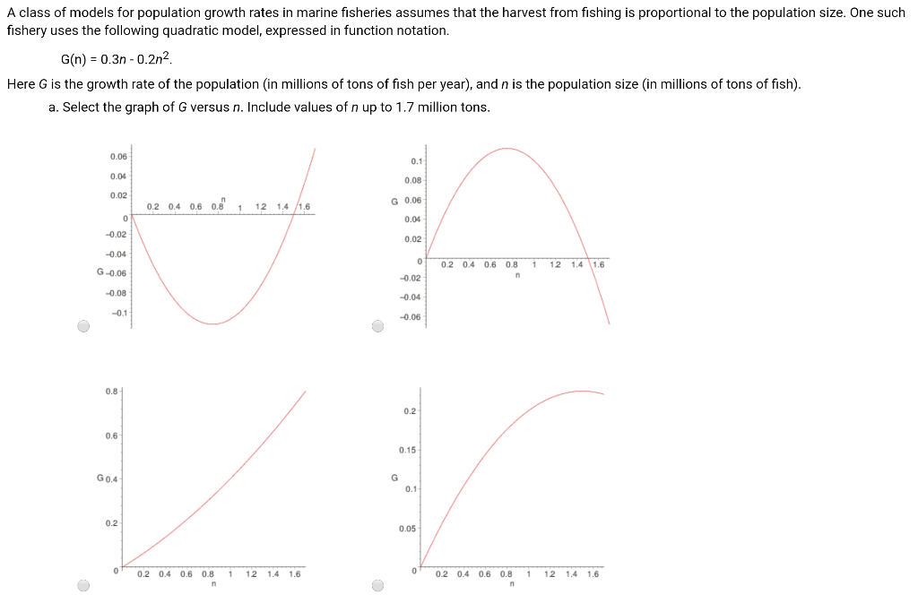 Solved A class of models for population growth rates in | Chegg.com