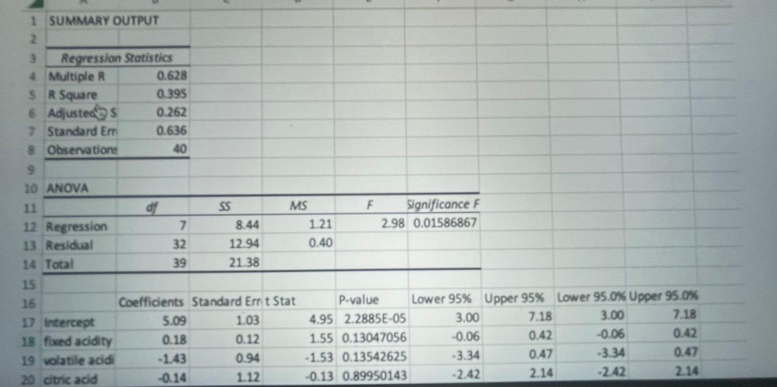 Solved We have a dataset containing wine quality | Chegg.com