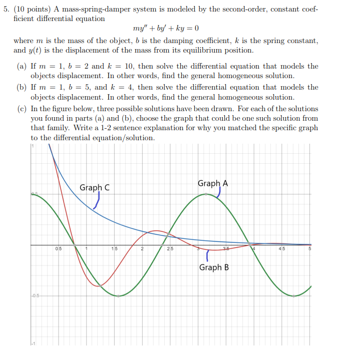 Solved 5. (10 ﻿points) ﻿A mass-spring-damper system is | Chegg.com