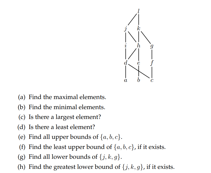 Solved Discrete Mathematics Consider the partial order | Chegg.com